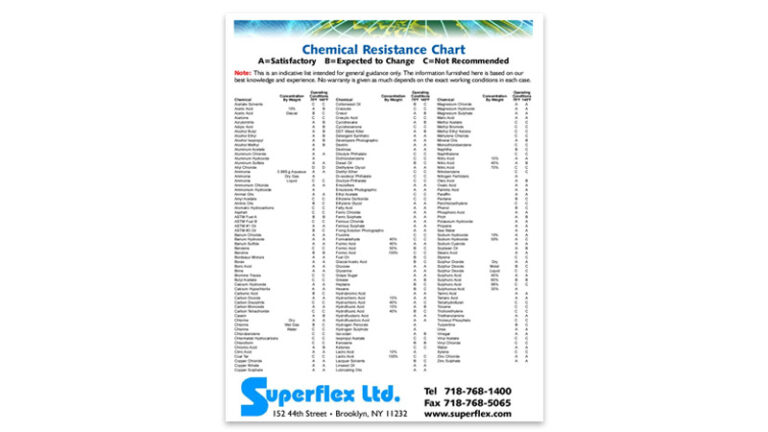 Resources - Superflex LTD.